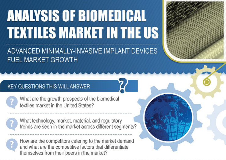 Biomedical textiles transform implant technology